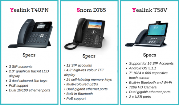 Choosing the perfect IP Phone for your business - Packnet